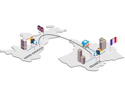 Outsourced Business Development Service | Sales Marketing Partnerships